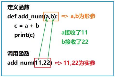 python函数 传参的多种方式 解读 凯宾斯基 博客园