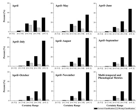 remote sensing free full text feature selection of time series