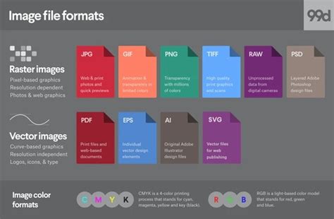 what is bitmap and when to use bitmap in your design