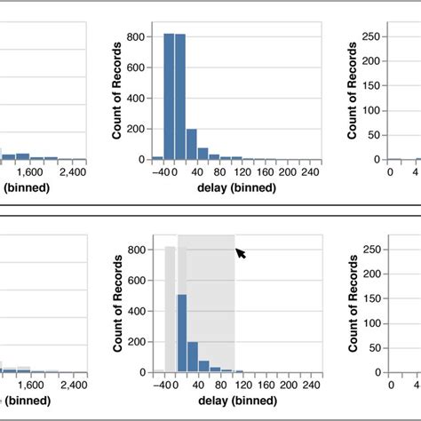 summary of interactive visualization approaches in jupyter notebook