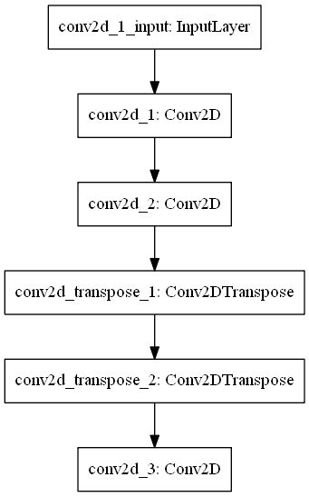building an image denoiser with a keras autoencoder neural