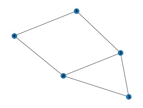 Quantum Approximate Optimization Algorithm — Mindspore Master Documentation