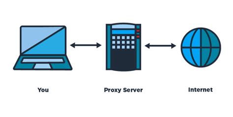 configure and install squid proxy server on linux by