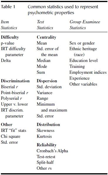 Psychometric Properties Iresearchnet