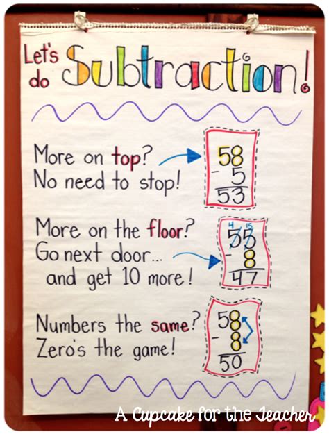Subtraction Regrouping Anchor Chart