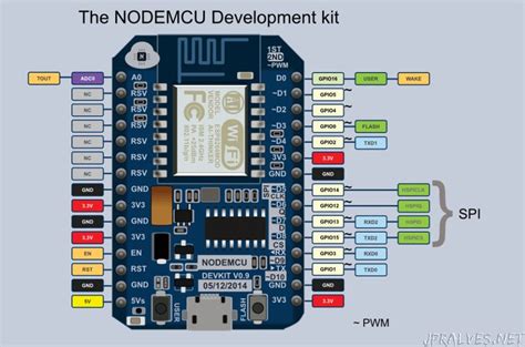 esp8266 internet des objets domotique diy sauce