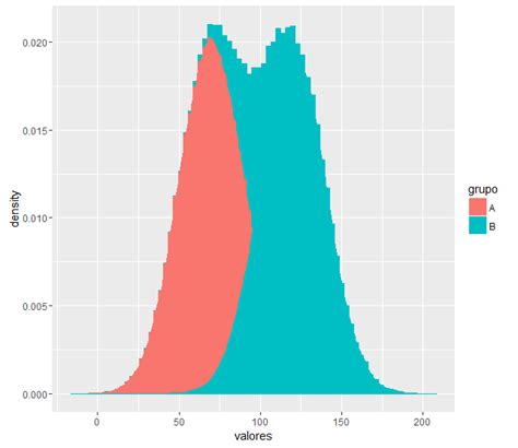 r density plot with colors by group stack overflow