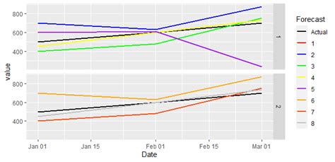 r missing legend for ggplot stack overflow