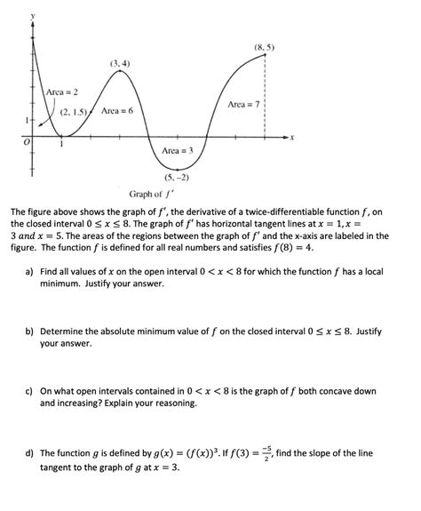 solved the figure above shows the graph of 𝑓′ the