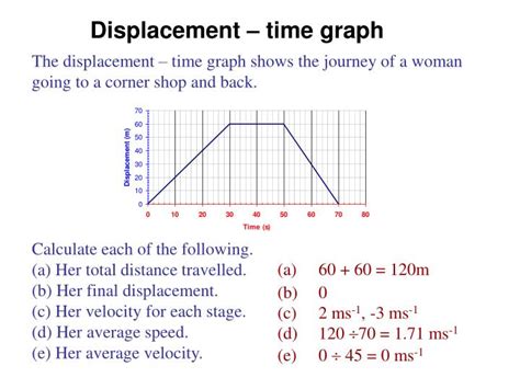 Ppt Displacement – Time Graph Powerpoint Presentation Id 6629866