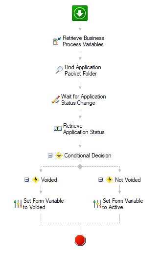 can workflow interrupt terminate a user task laserfiche answers