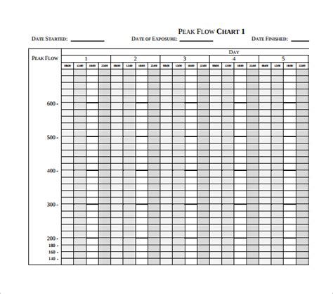 Printable Peak Flow Chart Template