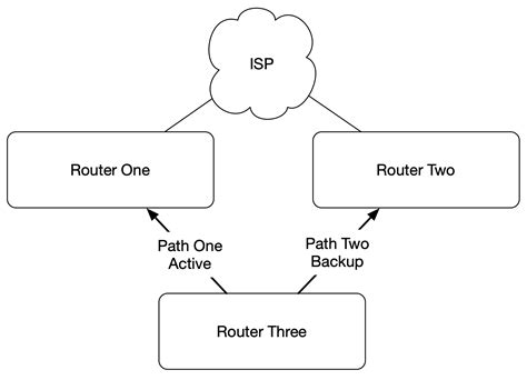 enable equal cost multi path with ibgp
