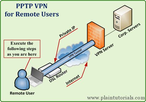 how to setup ppp vpn on vultr vps debian ubuntu vultr