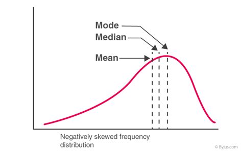Relation Between Mean Median And Mode With Solved Example My Xxx Hot Girl