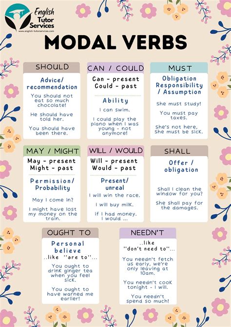Modal Verbs – An Explanation – English Tutor Services