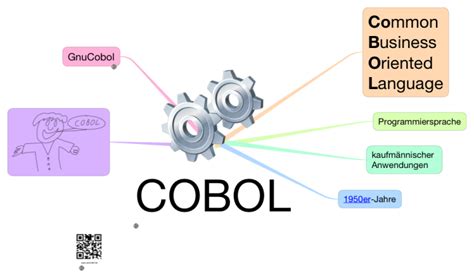 cobol ithoughts mind map template biggerplate