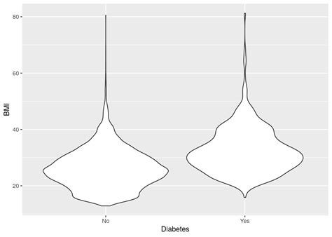 9 data visualization reproducible research in r