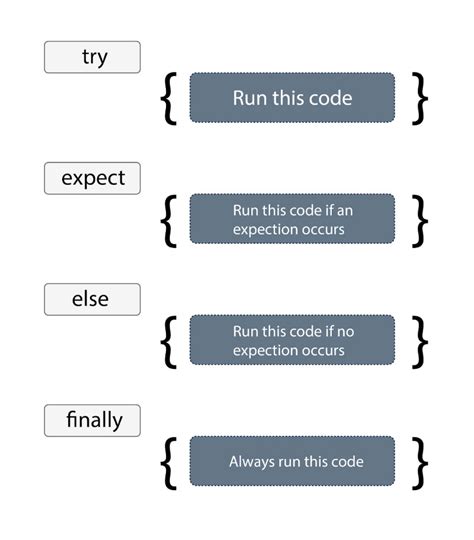 learn python tutorial for beginners python programming tutorials