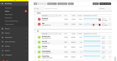 website performance and availability monitoring pingdom