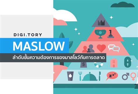 Maslows Hierarchy Of Needs ทฤษฎีลำดับขั้นความต้องการของมาสโลว์ คือ