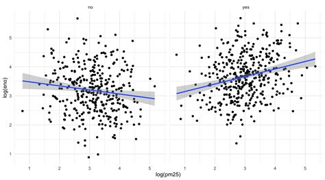 15 lecture the ggplot2 plotting system part 1