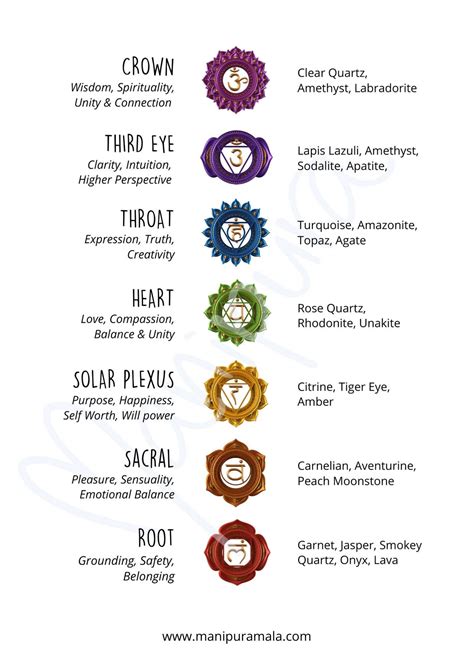 【ベストコレクション】 The 7 Chakras Meaning And Functions 742700 What Are The
