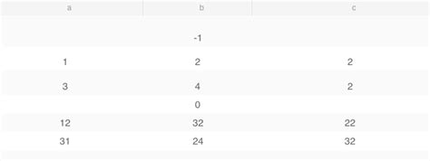html iterating over array in angular2 stack overflow