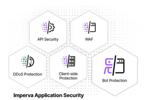 ideal for those who want advanced bot protection to quickly integrate