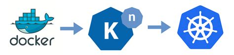 deploying 12 factor apps to knative
