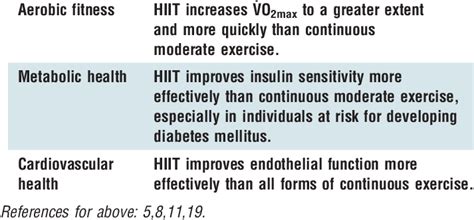 Summary Of Physiological Benefits Of Hiit Download Table