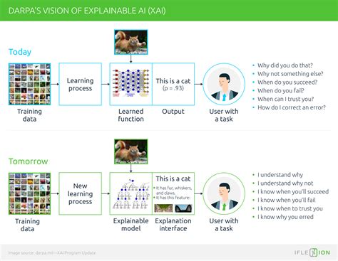 explaining black box ai iflexion