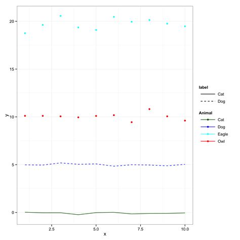 r add point and line layers with customized legends in