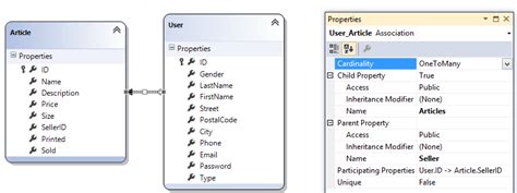 c return linq to sql association objects in list stack overflow