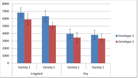 r how to plot bar chart with sub groups stack overflow