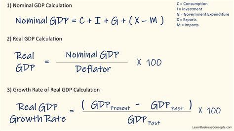 How To Calculate Real Gdp Growth Rate With Formula