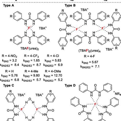 Scheme 8 Structure And Reactivity Of 1 3 Diarylurea− Fluoride