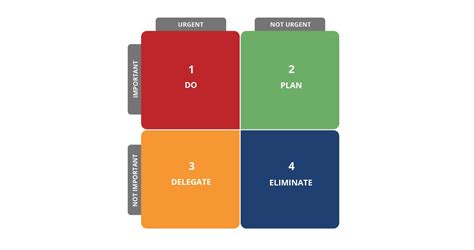 The Eisenhower Matrix The Key To Productivity And Time Management
