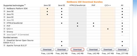 java configuracion tomcat netbeans local stack