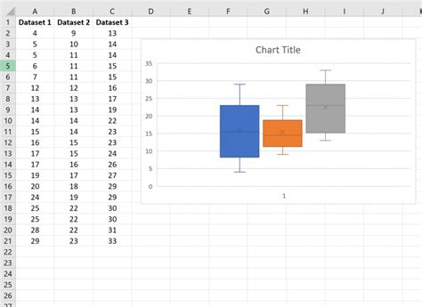 how to create side by side boxplots in excel statology
