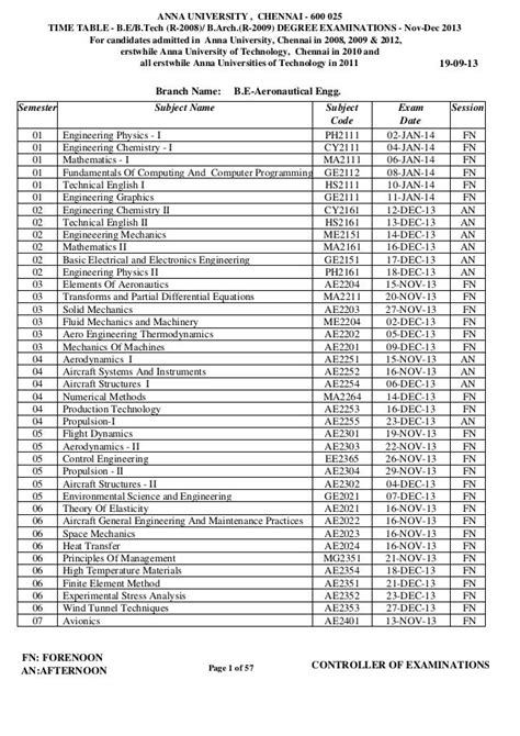 Anna University Exam Time Table For Nov Dec 2013 Exams Regulation 2008