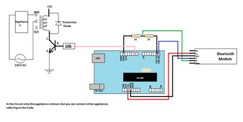 home appliance control using android phone