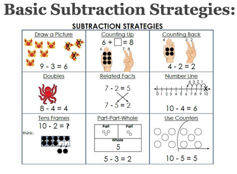 subtraction strategies maxwell s munchkins at tes