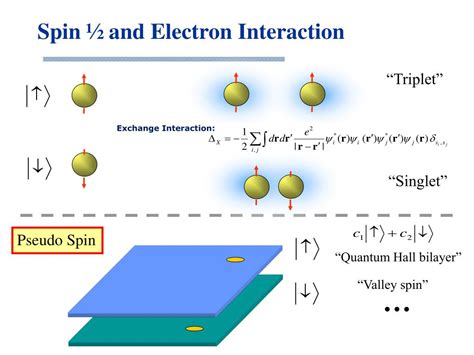 Ppt Condensed Matter Physics At Low Dimensions Powerpoint