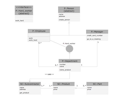 ivar jacobson oose pdf