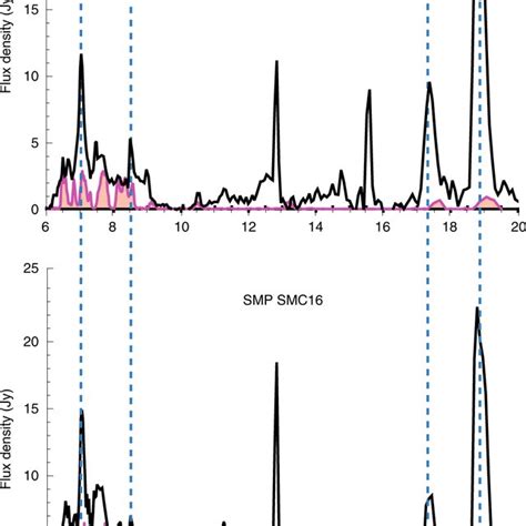 Comparison Of The C60h⁺ Laboratory Spectrum With Emission Spectra From