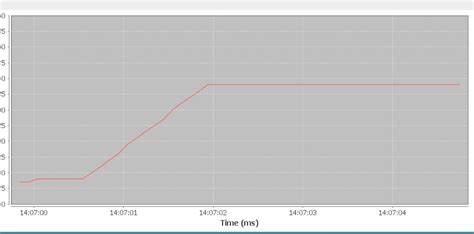 java custom x axis label on jfreechart dtsc stack overflow