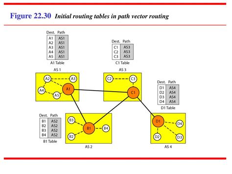 ppt network layer delivery forwarding and routing powerpoint