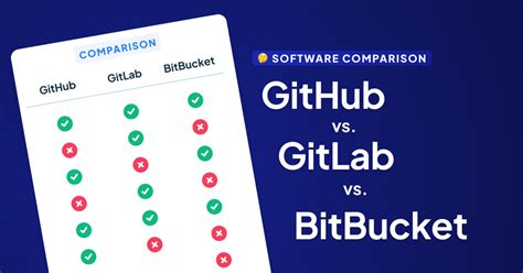 github vs gitlab vs bitbucket key differences and feature comparison