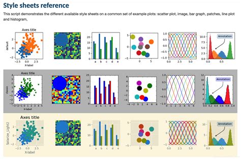 matplotlib绘图backend报错—userwarning matplotlib is currently using agg